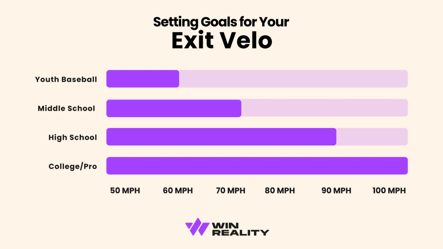 Understanding Average Exit Velo by Age | MLB Exit Velo
