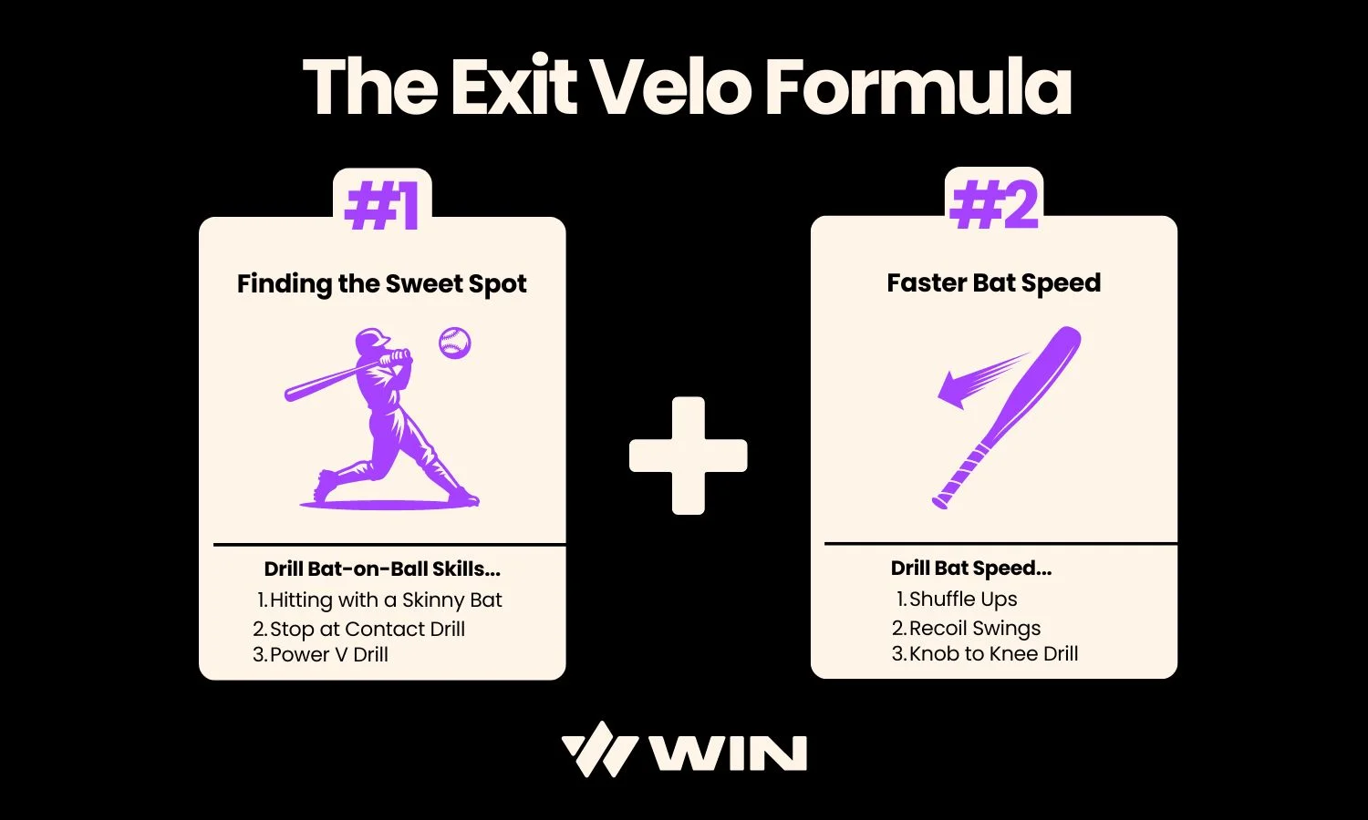 Understanding Average Exit Velo by Age | MLB Exit Velo