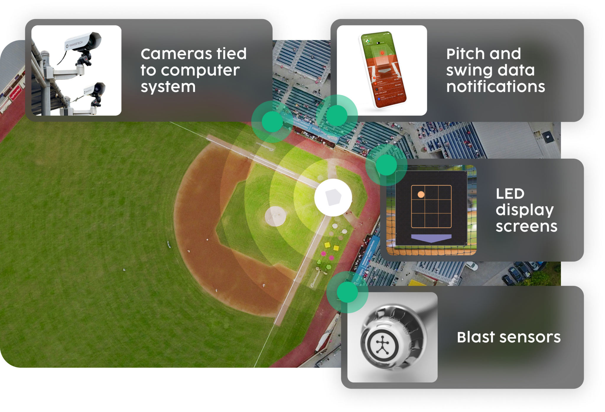 WIN Launches SmartPark and Acquires Yakkertech